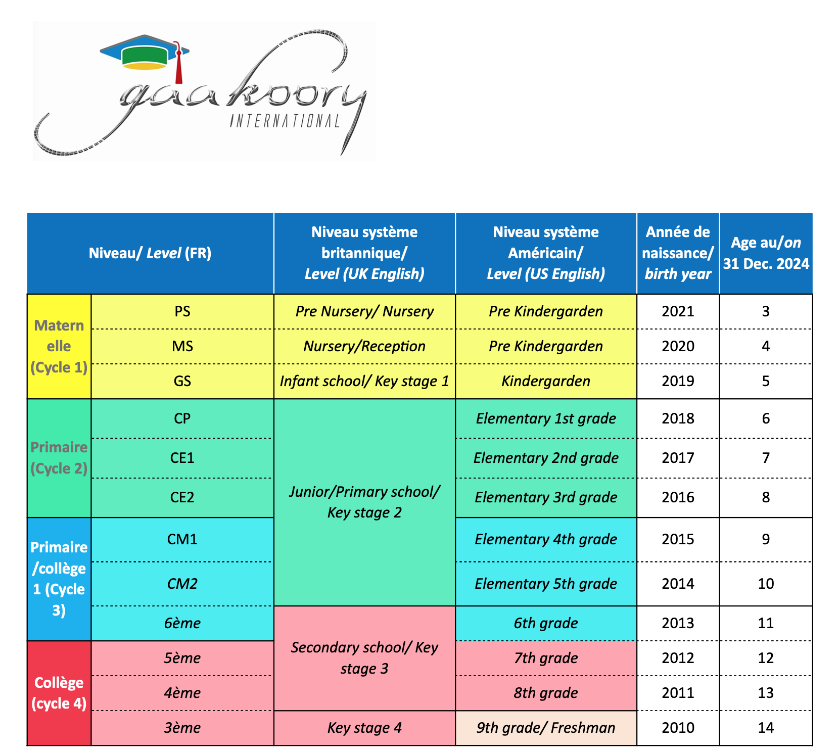 Gaa Koory International